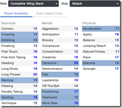 FM Role & Duties : Complete Wing Back / Wide Players | Blognya FMLovers