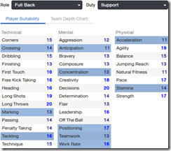 FM Role & Duties : Full Back / Wide Players | Blognya FMLovers