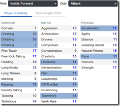 FM Role & Duties : Inside Forward / Wide Players | Blognya FMLovers