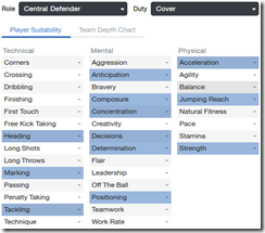 FM Role & Duties : Central Defender / Central Defenders | Blognya FMLovers