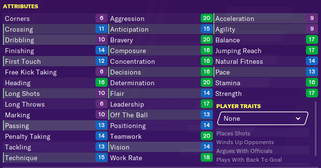 FM Role & Duties : Inverted Winger / Wide Players | Blognya FMLovers
